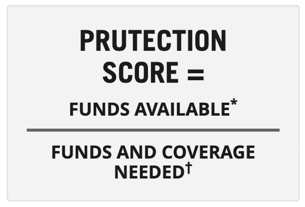 Group Insurance Prutection Score