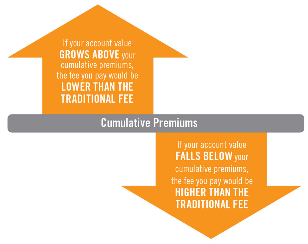 Premier Investment | Prudential Financial