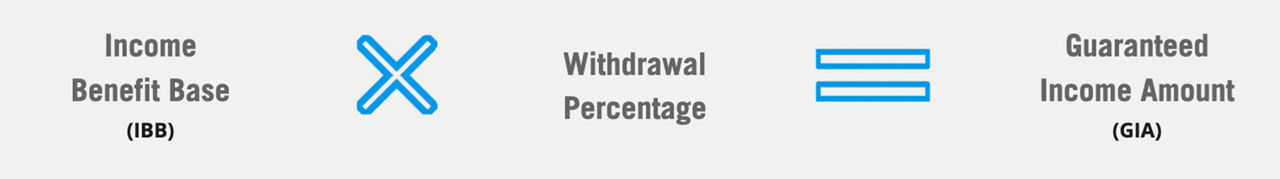 SurePath Income Fixed Indexed Annuity | Prudential Financial