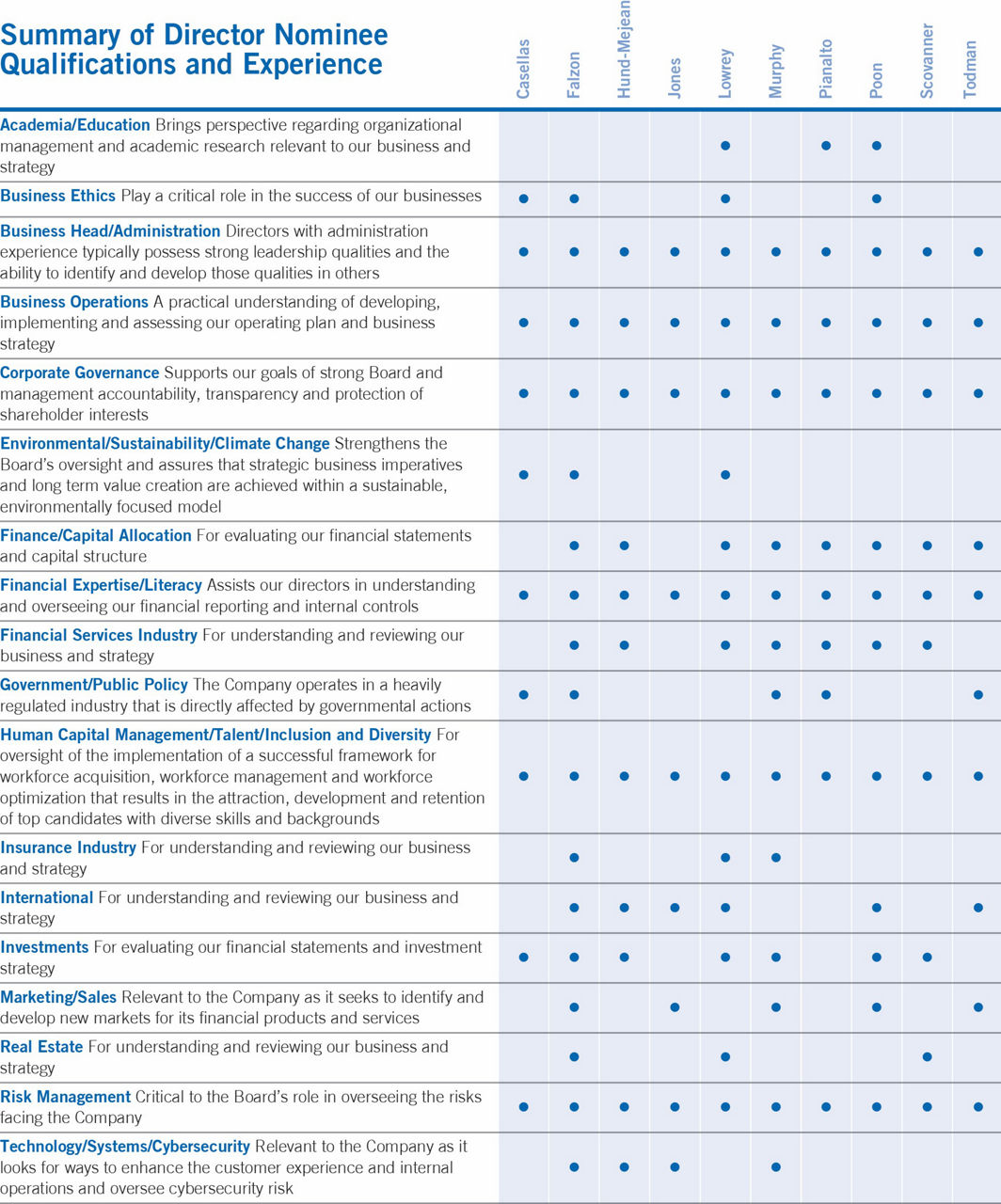 Board of Directors | Prudential Financial