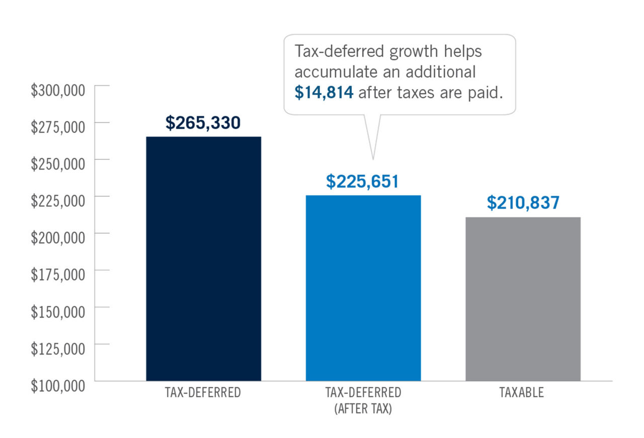 SurePath Fixed Indexed Annuity | Prudential Financial
