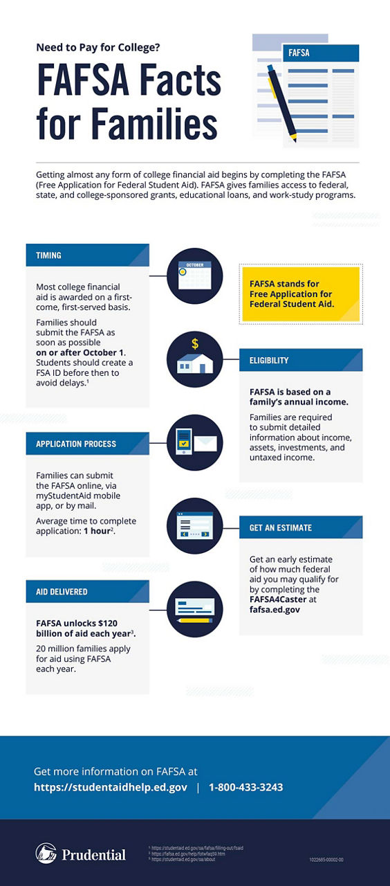 FAFSA Facts for Families | Prudential Financial
