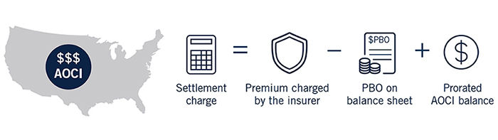 Demystifying what drives worldwide de-risking decisions | Prudential ...