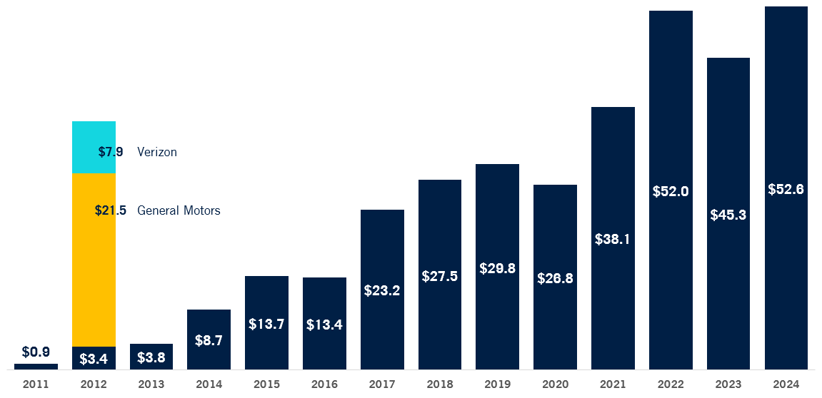 Your Path Forward: It's Time to Reevaluate Your Pension Risk ...