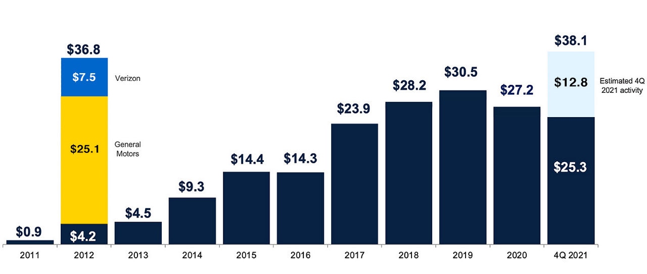Your Path Forward: It's Time to Reevaluate Your Pension Risk ...