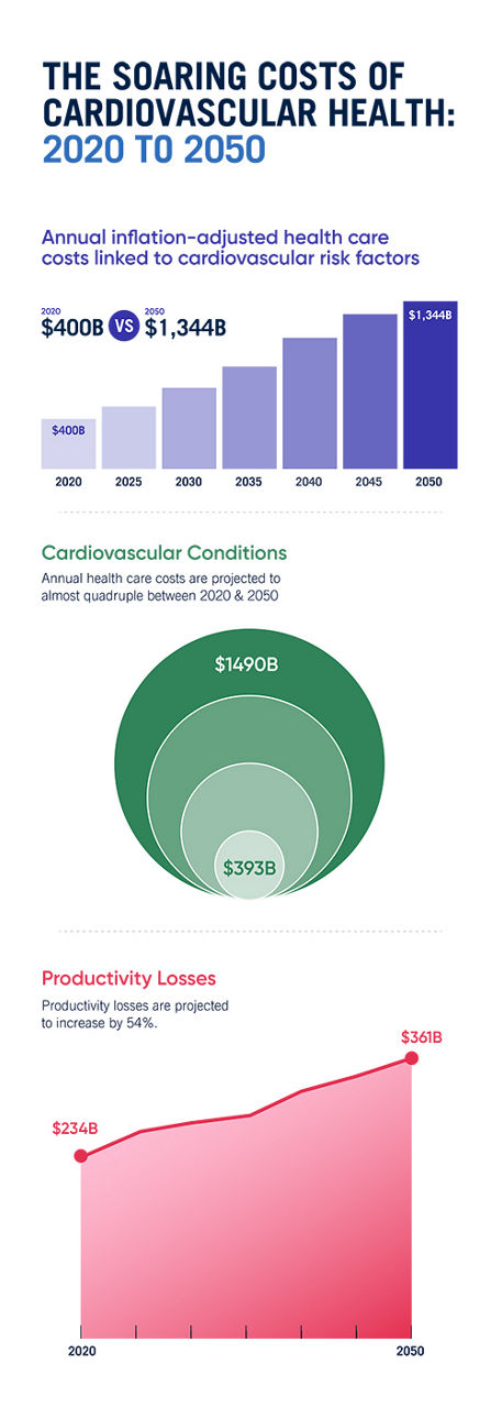 Heart-smart workplaces: Boosting health and productivity together