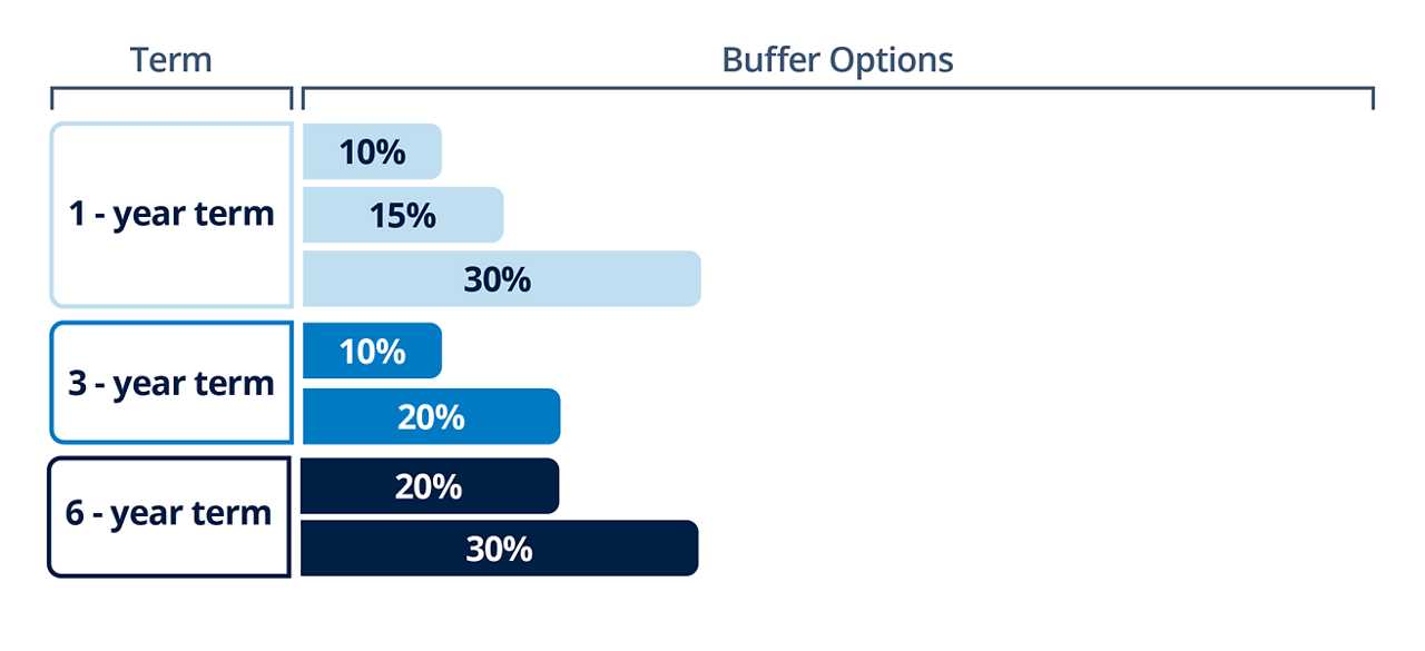 FlexGuard indexed variable annuity — NY | Prudential Financial