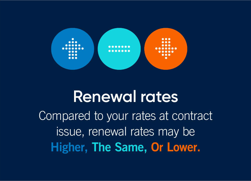 FlexGuard 2.0: Customizable Retirement Strategy | Prudential Financial