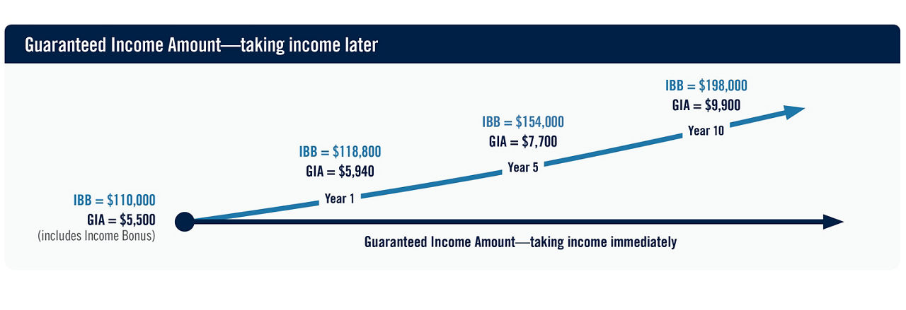 SurePath Income Fixed Indexed Annuity | Prudential Financial