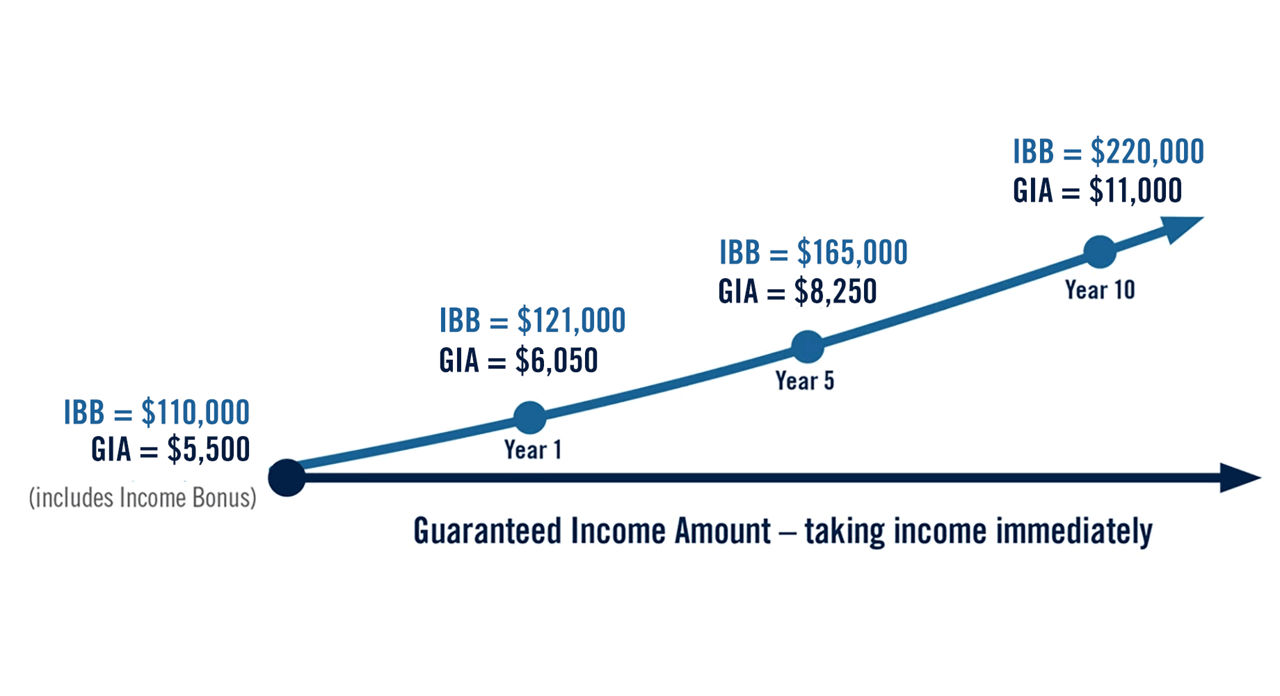 SurePath Income Fixed Indexed Annuity | Prudential Financial