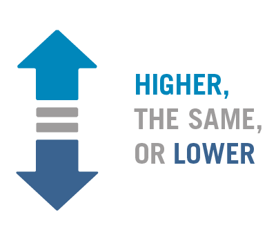 FlexGuard indexed variable annuity | Prudential Financial