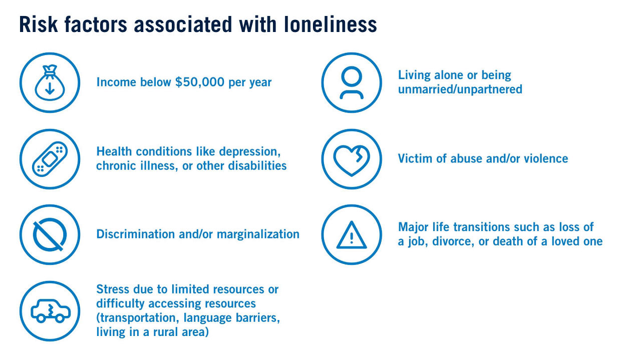 Missed Connections: Loneliness and the Professional Impact | Prudential ...