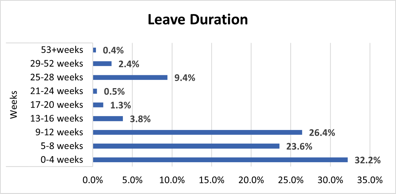 Prudential insights into company leave programs | Prudential Financial