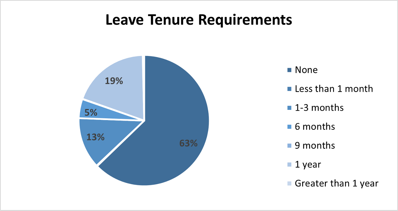 Prudential insights into company leave programs | Prudential Financial