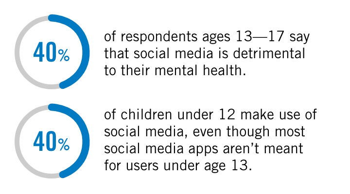 Following the Trends: Mental Health and the Negative Impact of Social ...