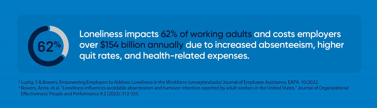 Workplace Loneliness: Strategies for Building Social Connections ...