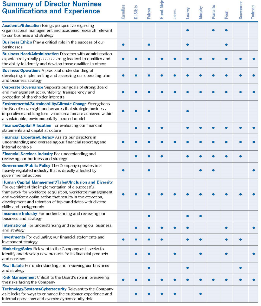 Board of Directors | Prudential Financial