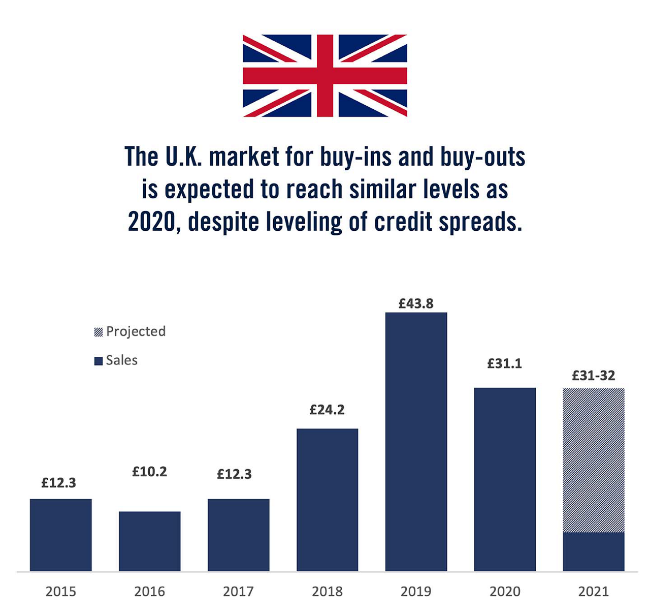 Pension Risk Transfer | Prudential Financial