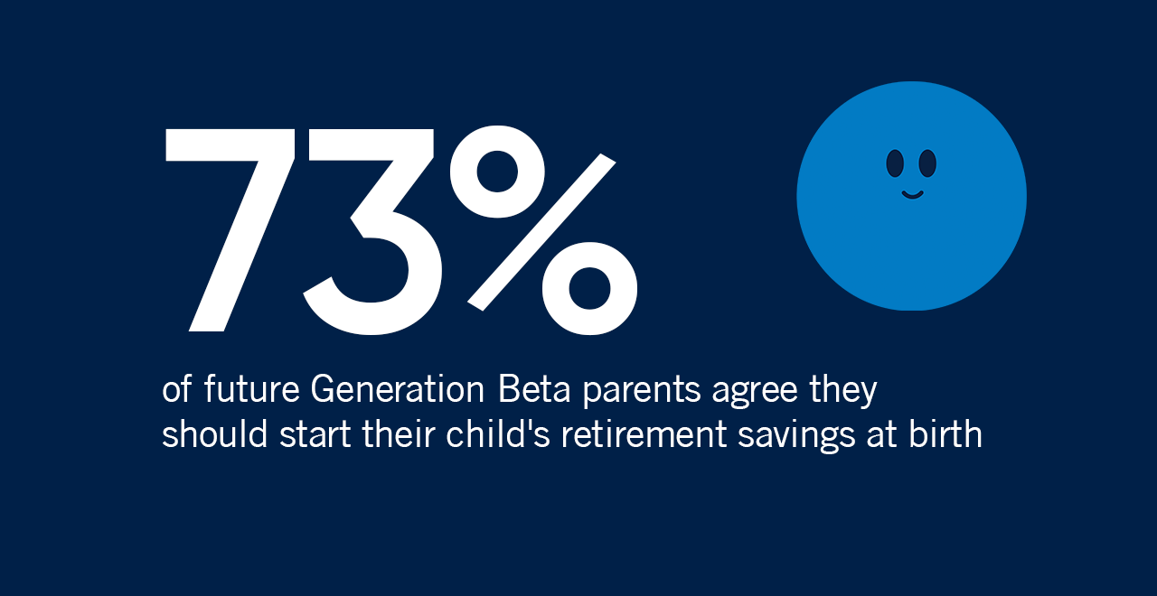 Gen Beta Babies: Prepare for the Future | Prudential Financial