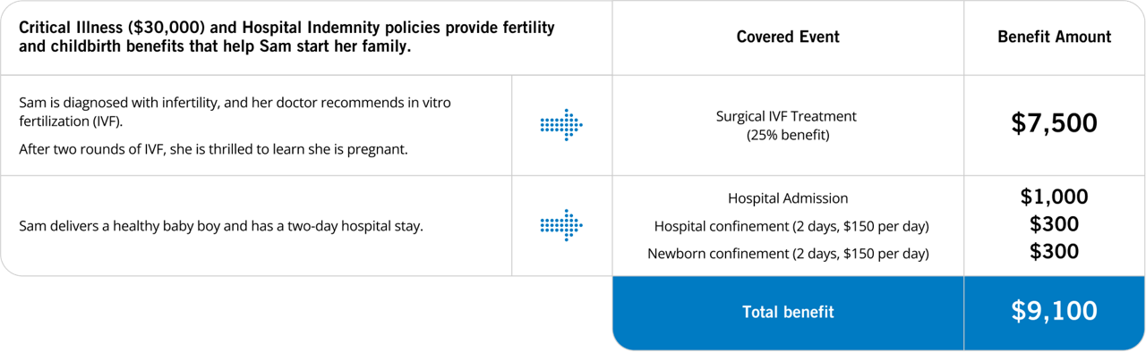 Enhanced Supplemental Health Benefits | Prudential Financial
