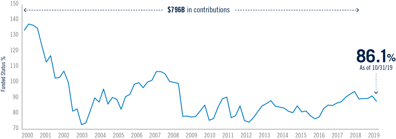 Getting out with a buy-in | Prudential Financial