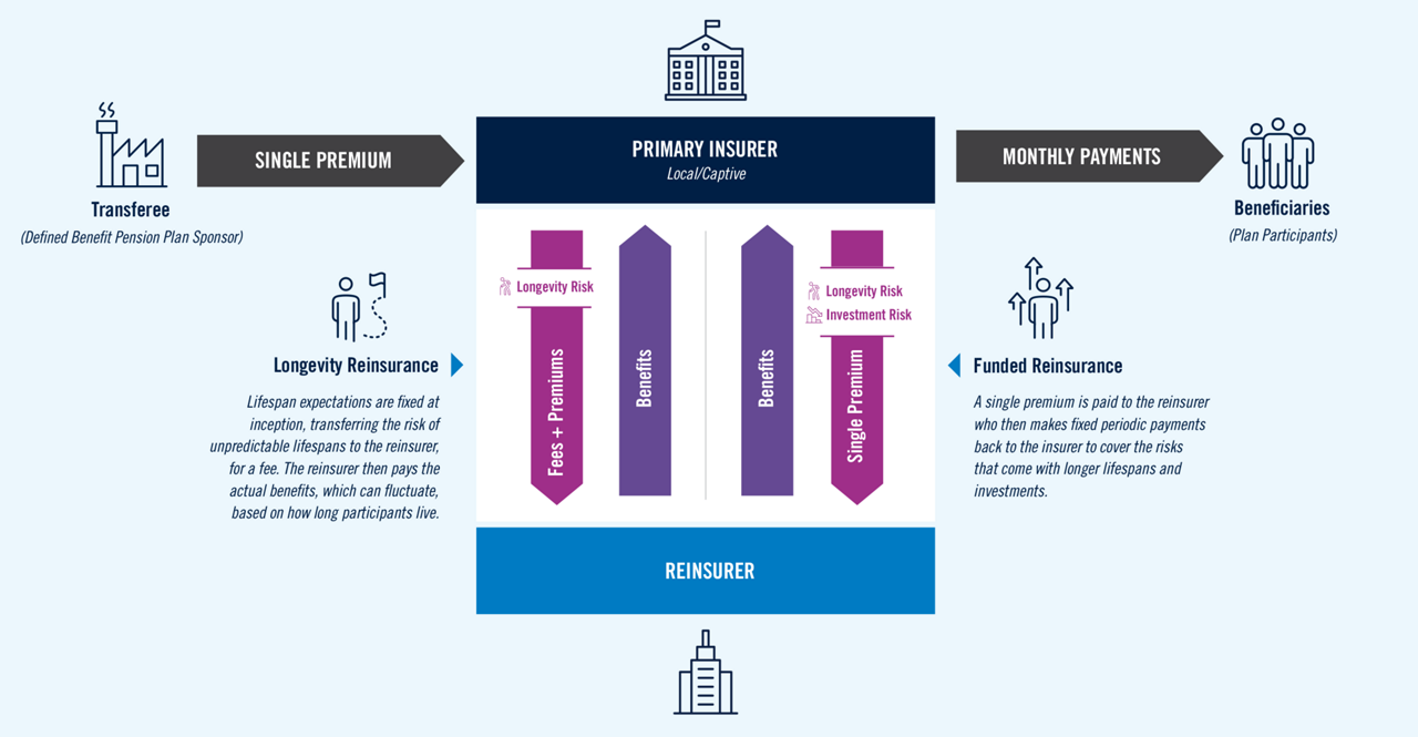 International Reinsurance | Prudential Financial