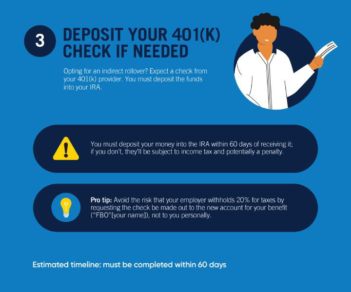 How to roll over a 401(k) to an IRA | Prudential Financial