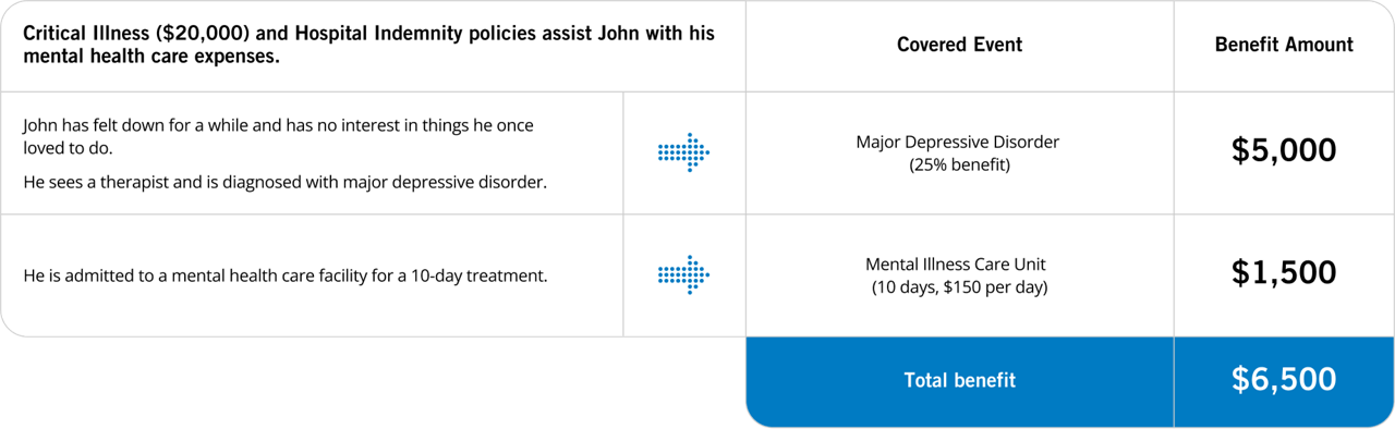 Enhanced Supplemental Health Benefits | Prudential Financial