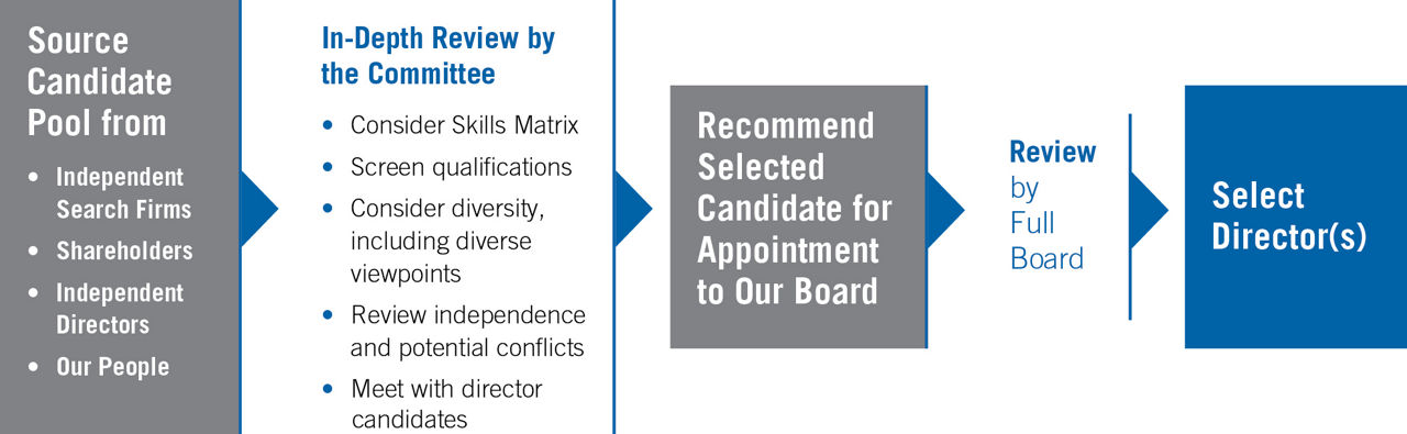 Prudential Succession Planning | Prudential Financial